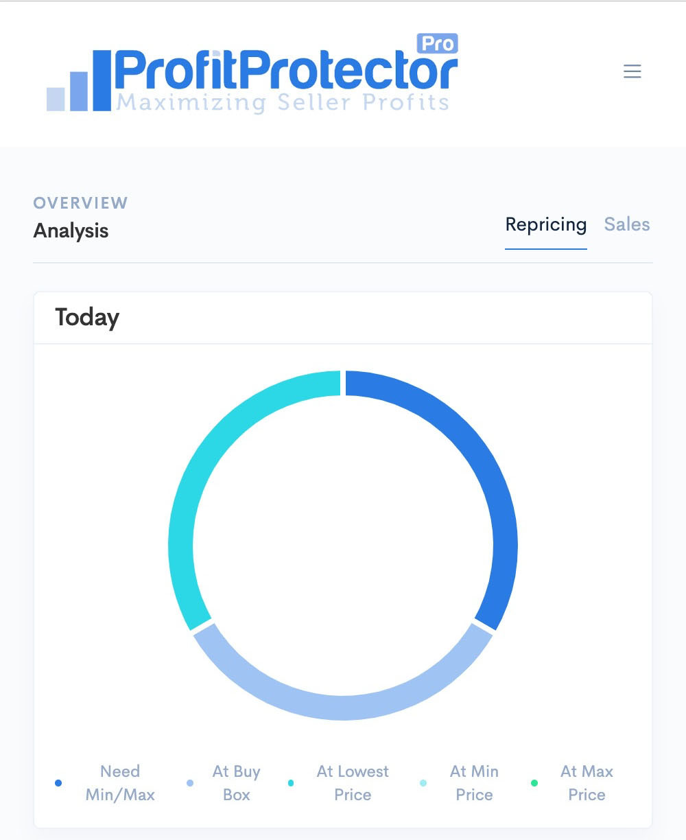 ProfitProtectorPro - #1 Amazon Repricer For Algorithm Based Repricing